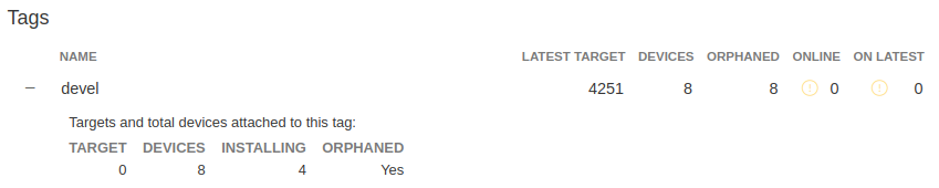 Troubleshooting and FAQ — FoundriesFactory git-mp-94-80-g63b4b5e documentation